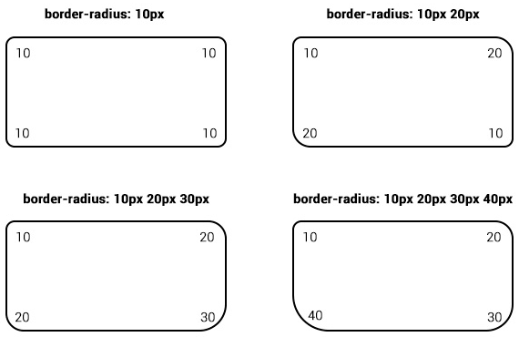 Свойство border-radius.